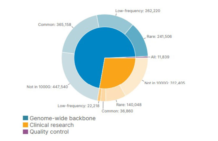 Infinium Global Diversity Array With Enhanced Pgx Genotyping Tool