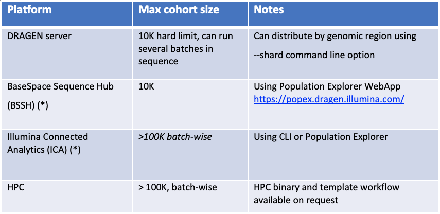 Genotyping variants at population scale using DRAGEN gVCF Genotyper