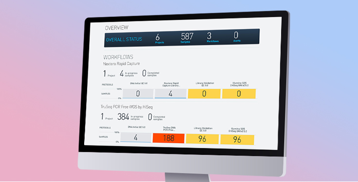 Informatics Products