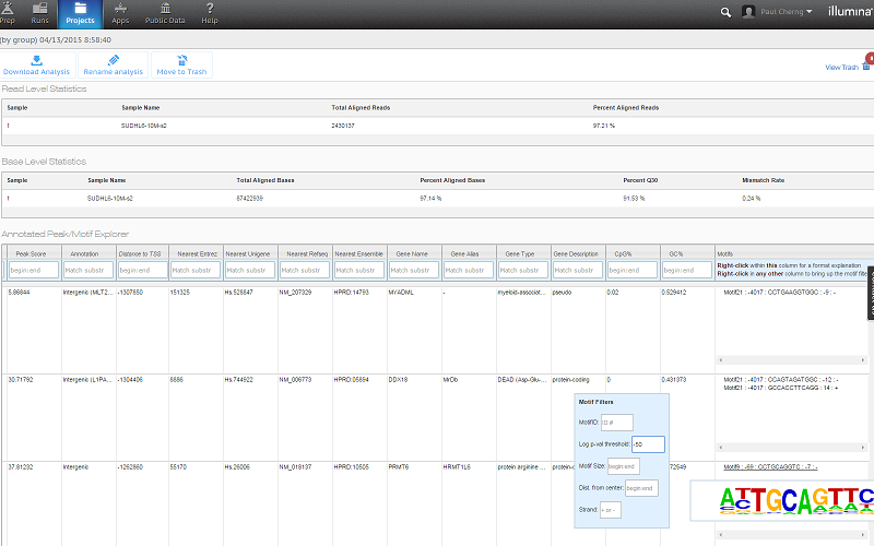 Phased Sequencing | Genome phasing and haplotyping information