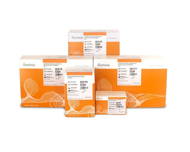 Illumina Human Comprehensive Panel | Enrichment panel for targeted long ...